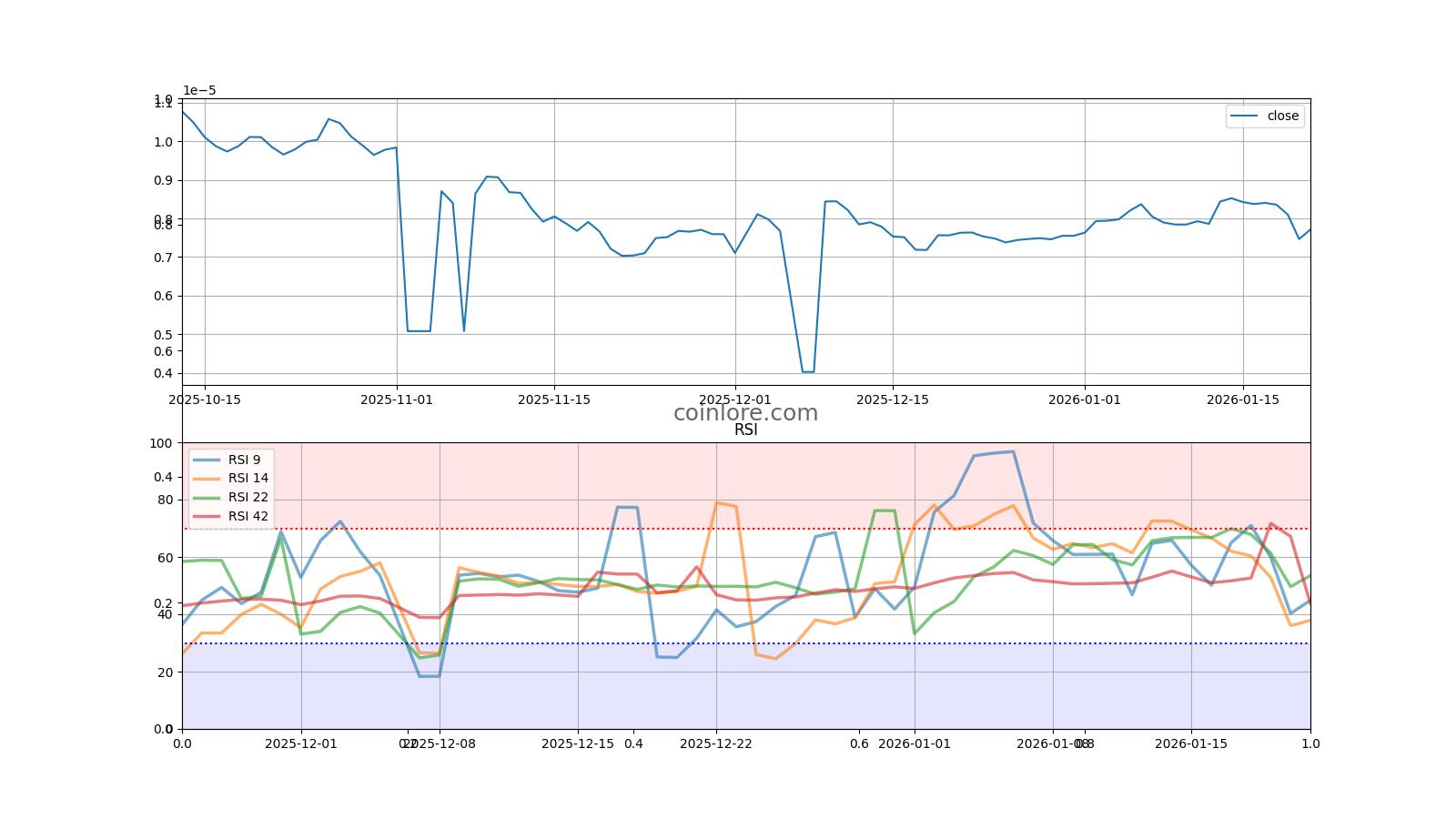 FansTime RSI indicator