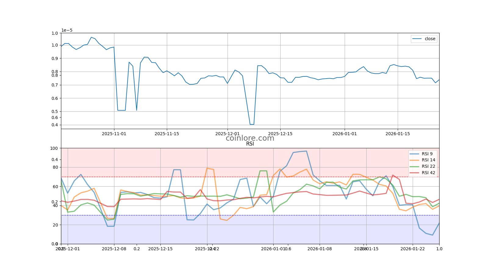 FansTime RSI indicator