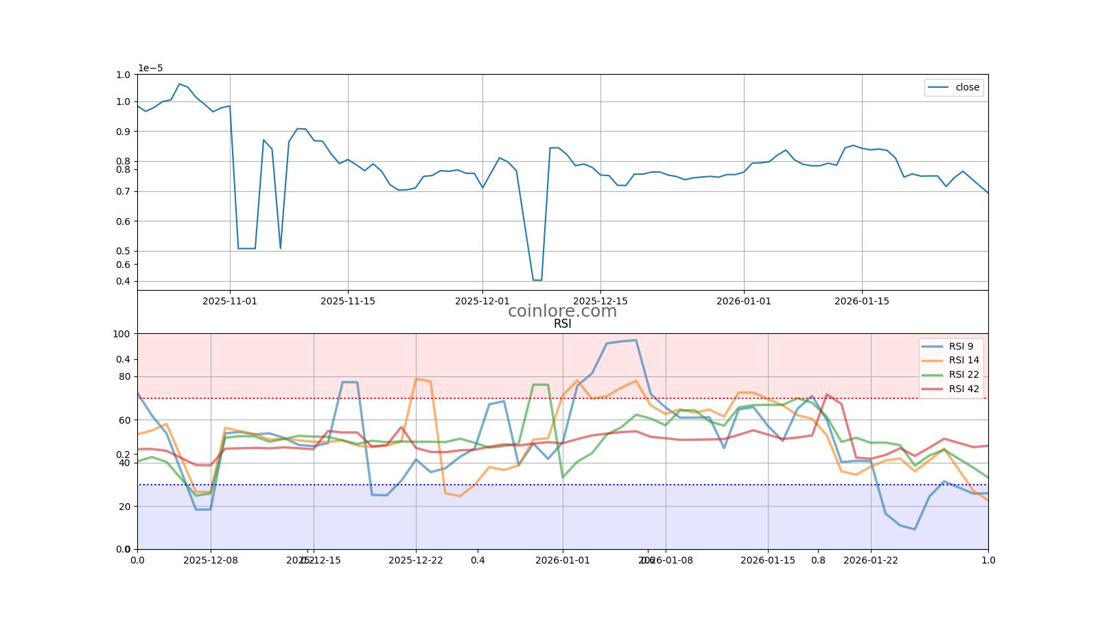 FansTime RSI indicator