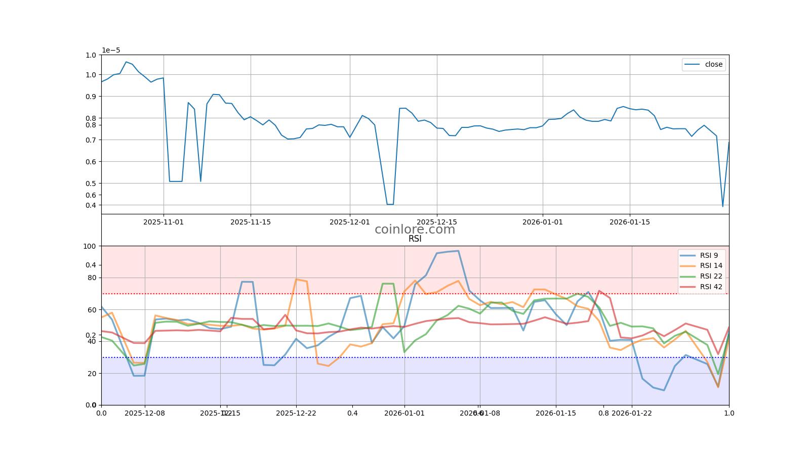 FansTime RSI indicator