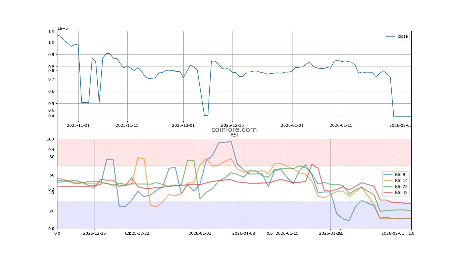 FansTime RSI indicator