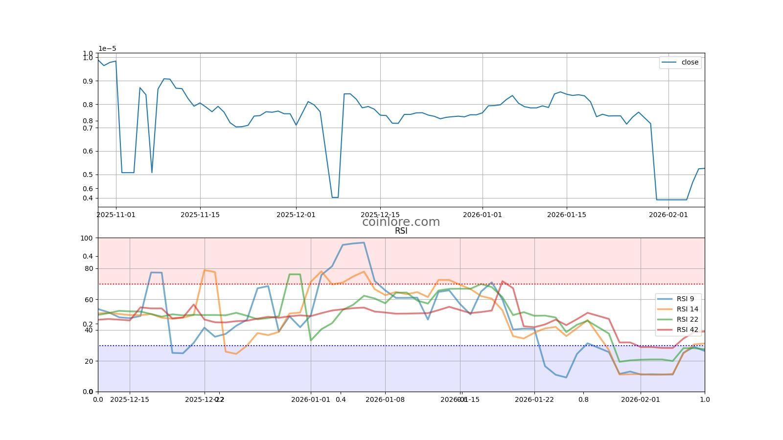 FansTime RSI indicator