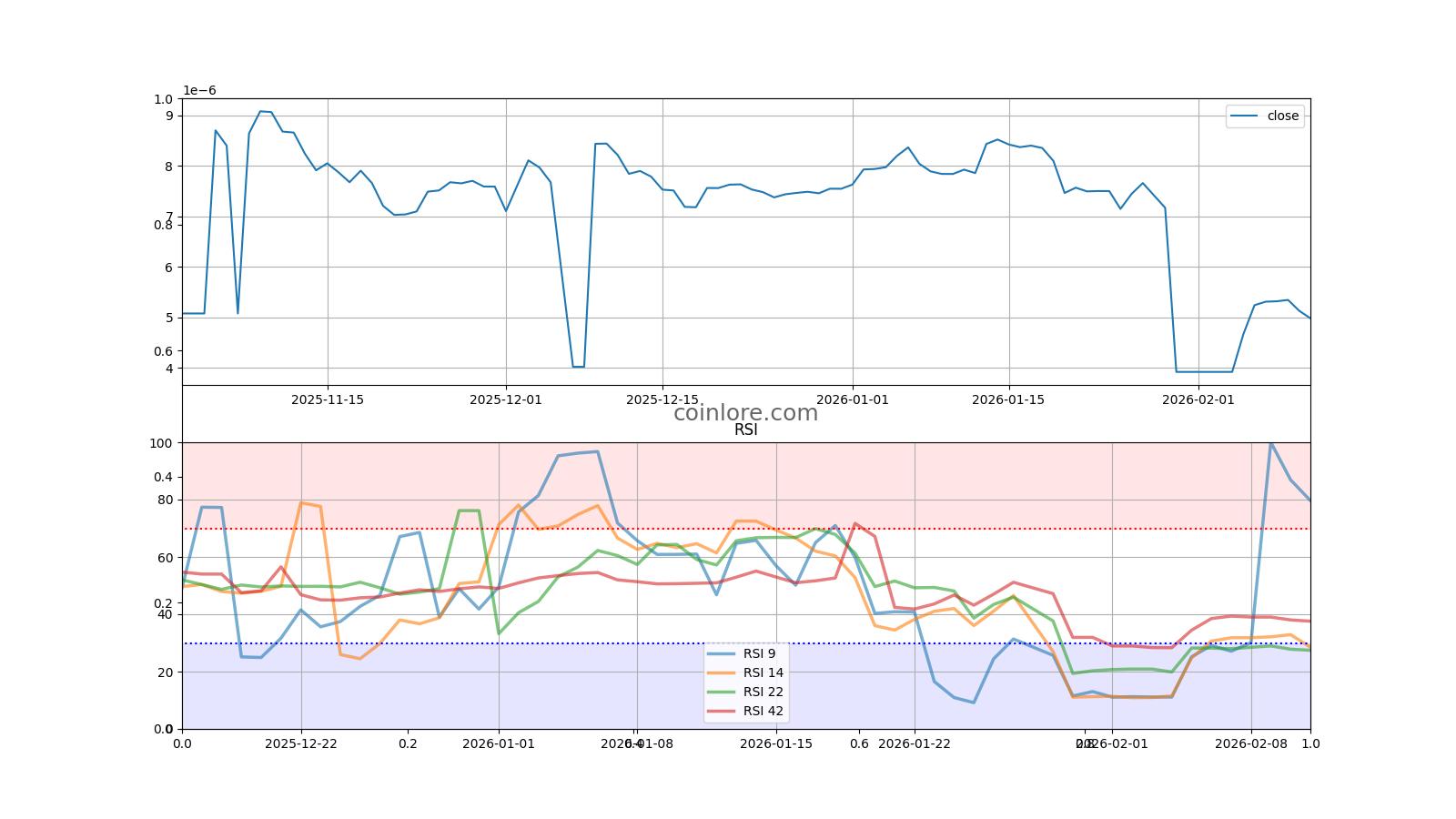 FansTime RSI indicator