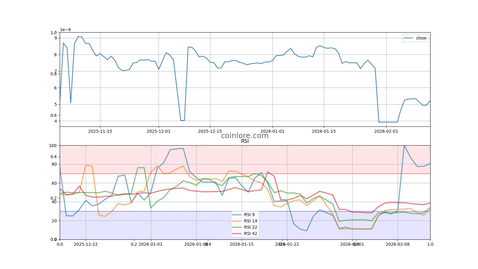 FansTime RSI indicator