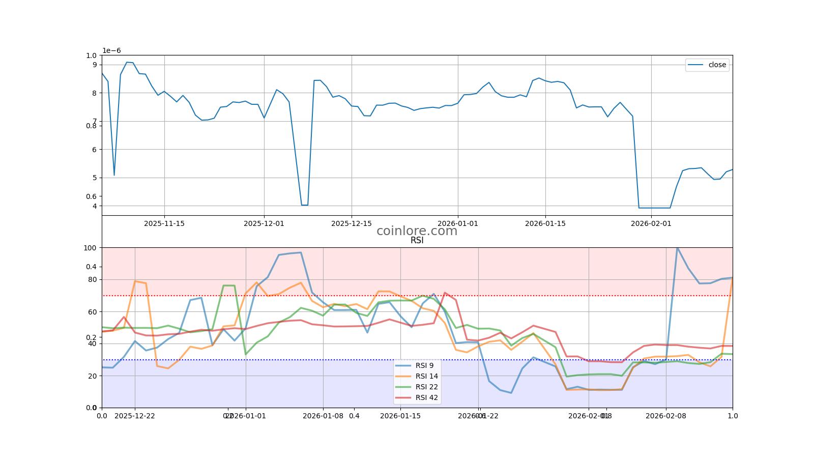 FansTime RSI indicator