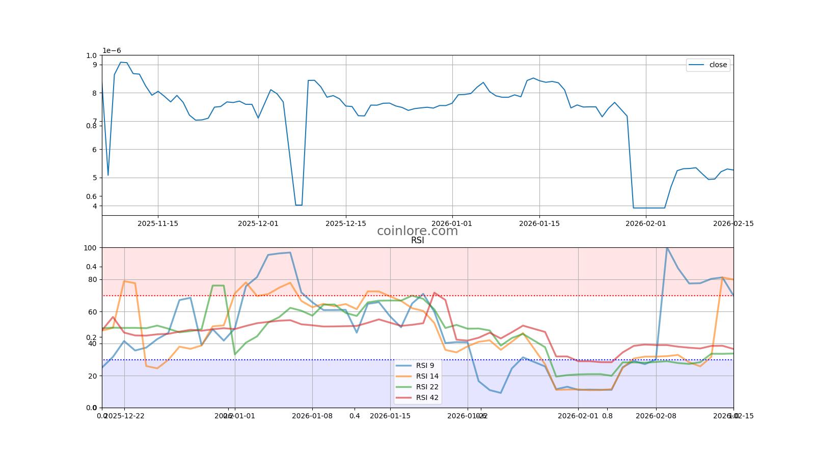 FansTime RSI indicator
