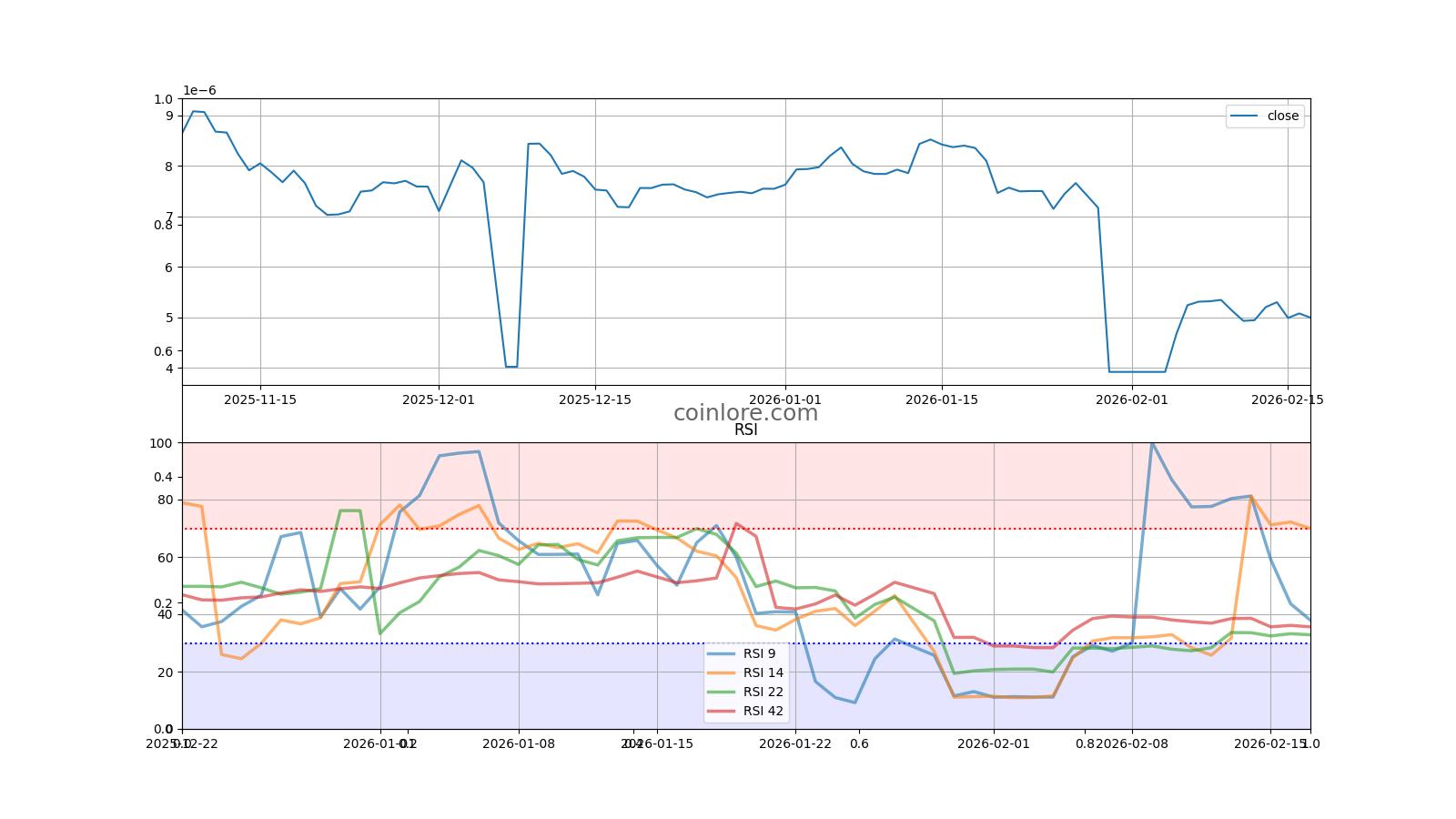 FansTime RSI indicator