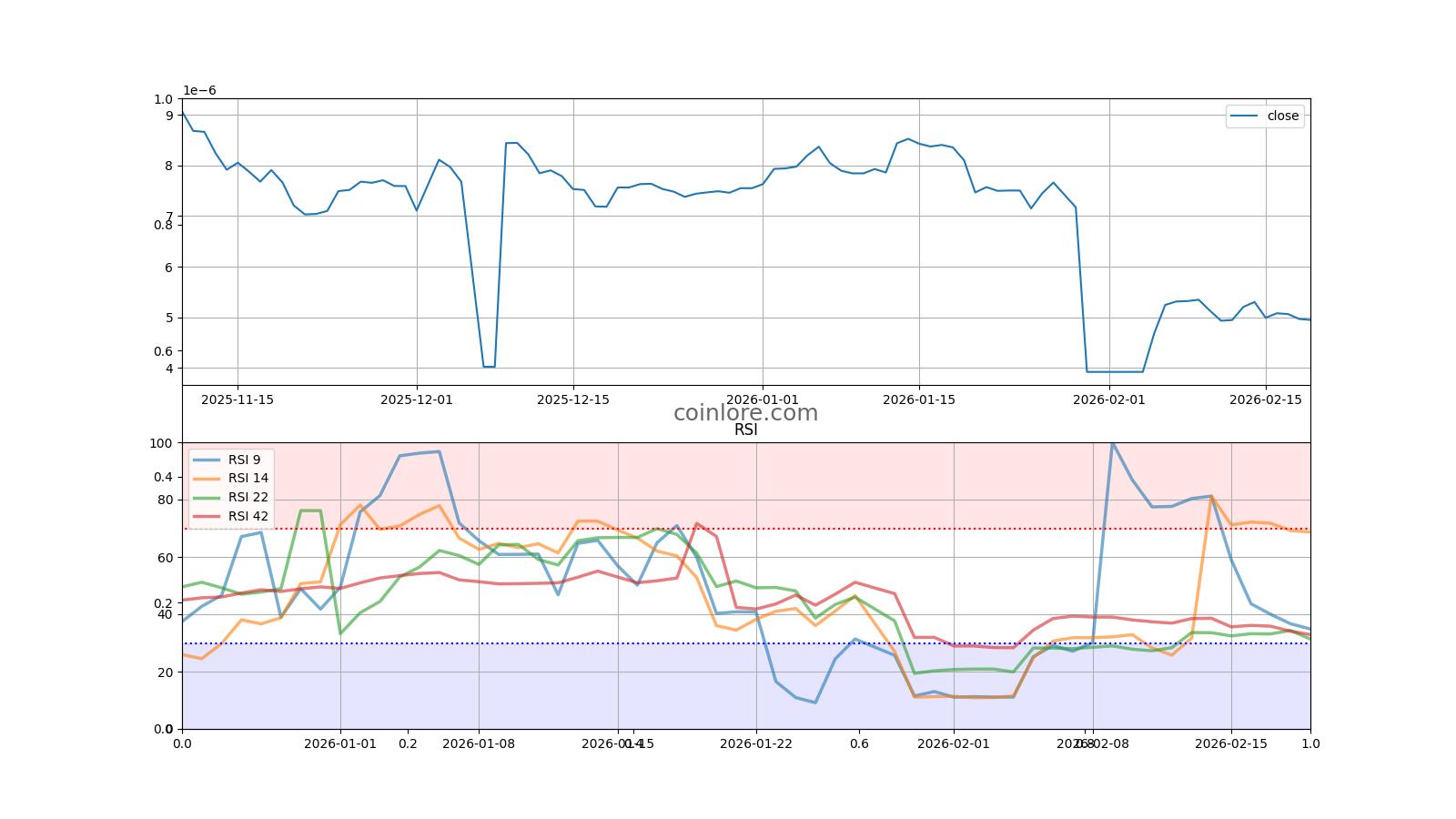 FansTime RSI indicator