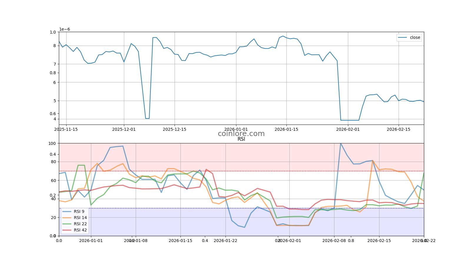 FansTime RSI indicator