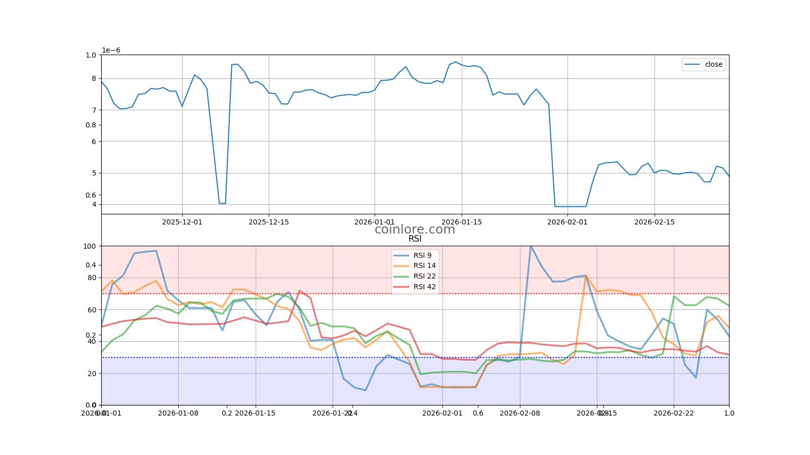 FansTime RSI indicator