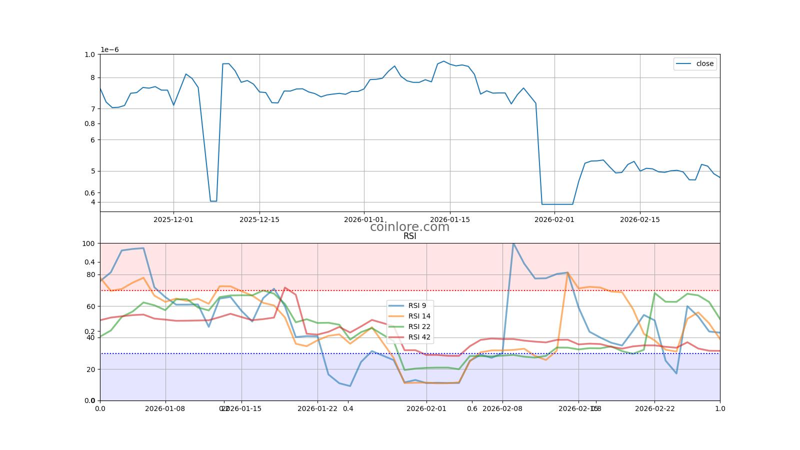 FansTime RSI indicator