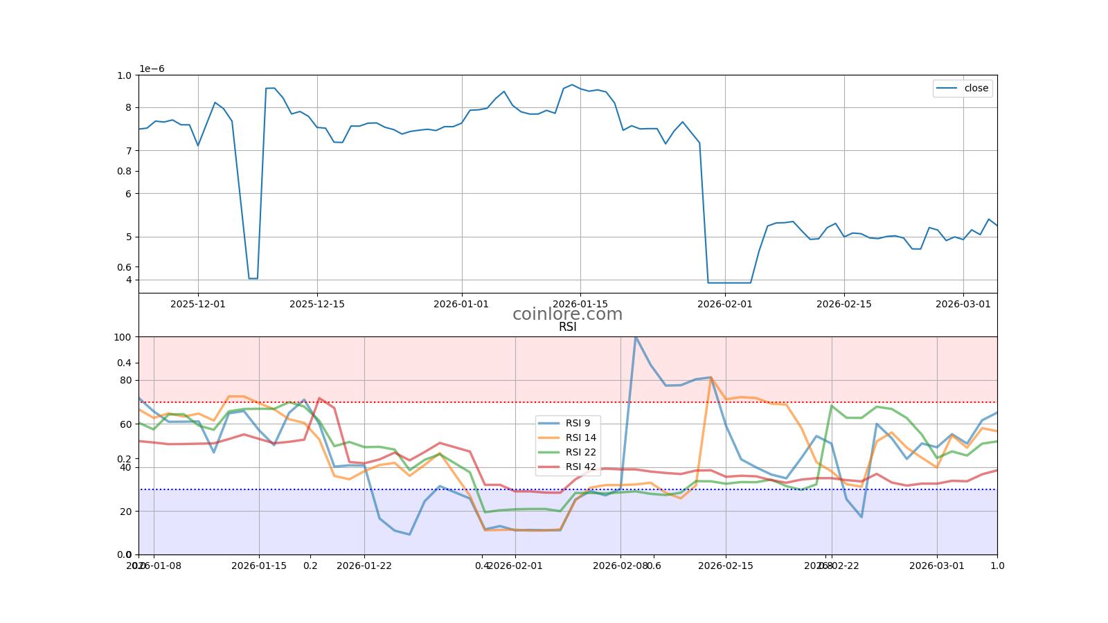 FansTime RSI indicator