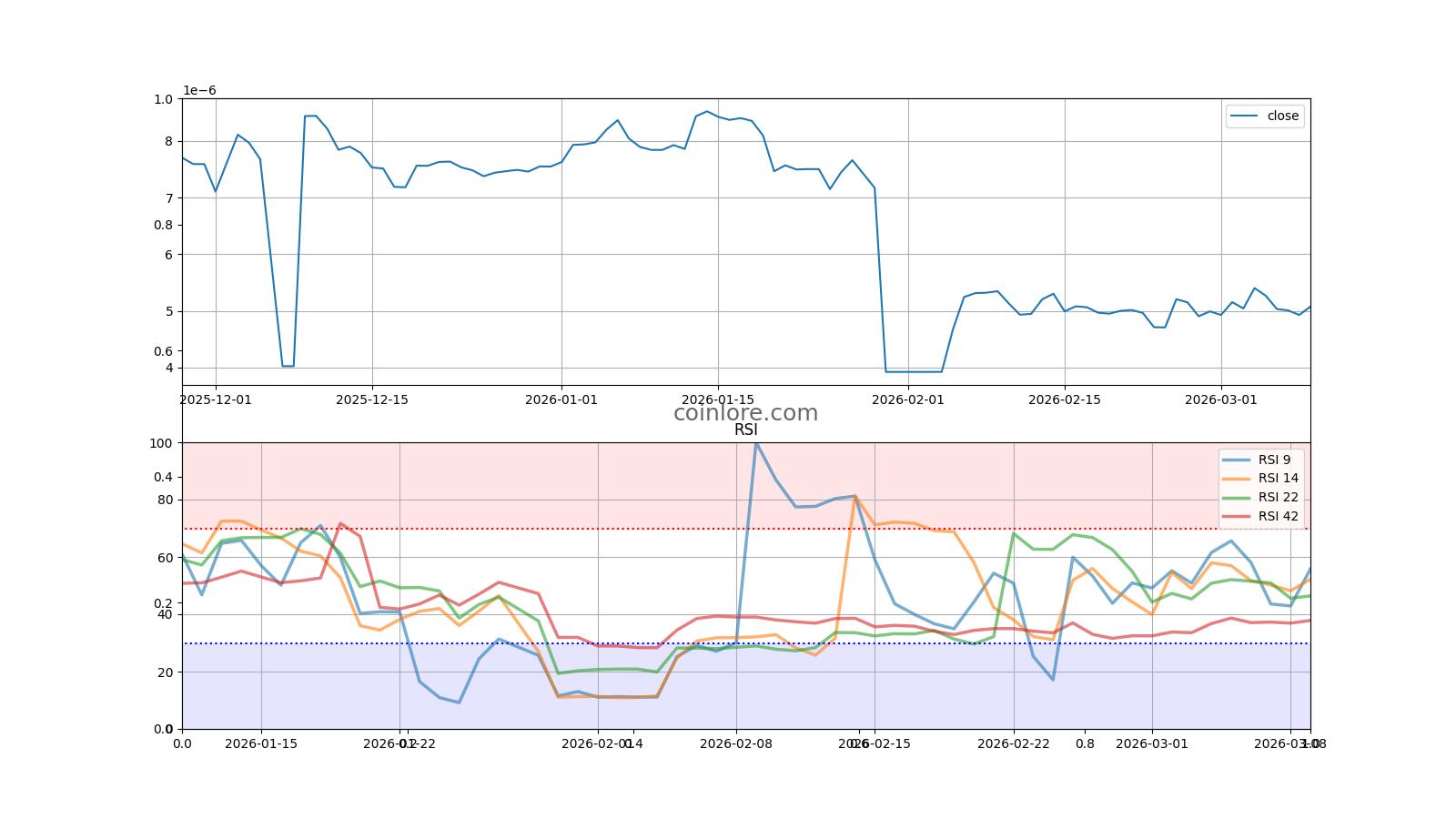 FansTime RSI indicator
