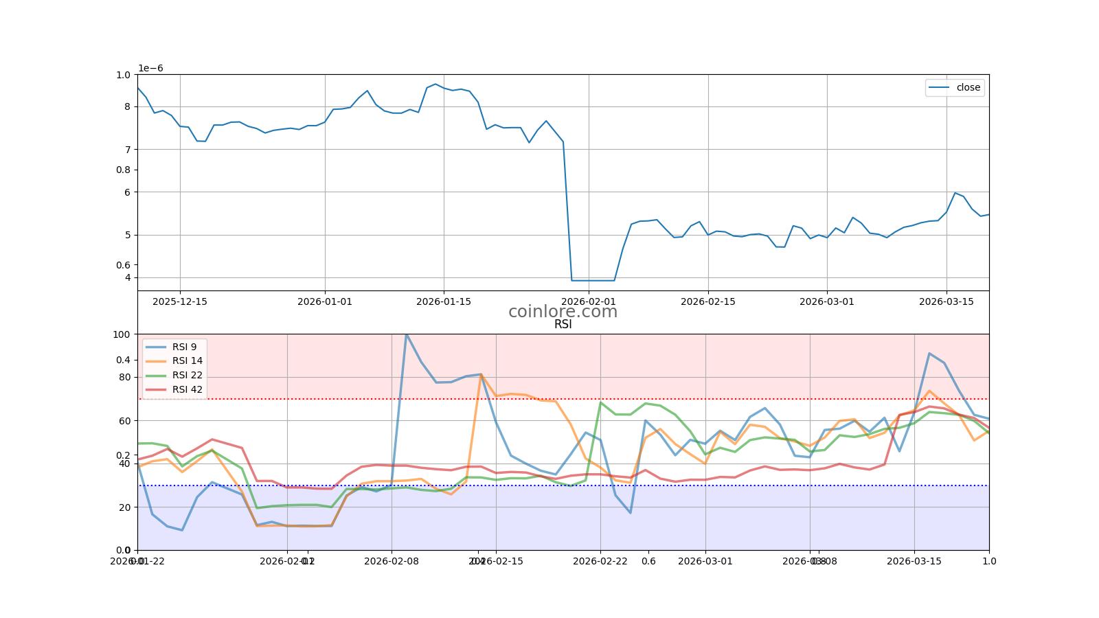 FansTime RSI indicator