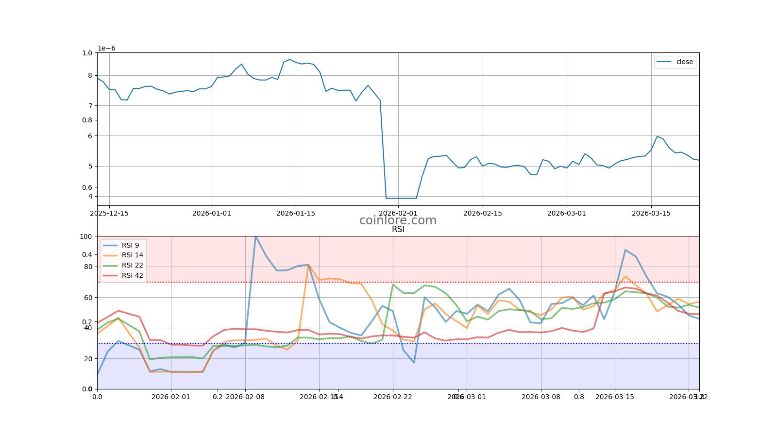 FansTime RSI indicator