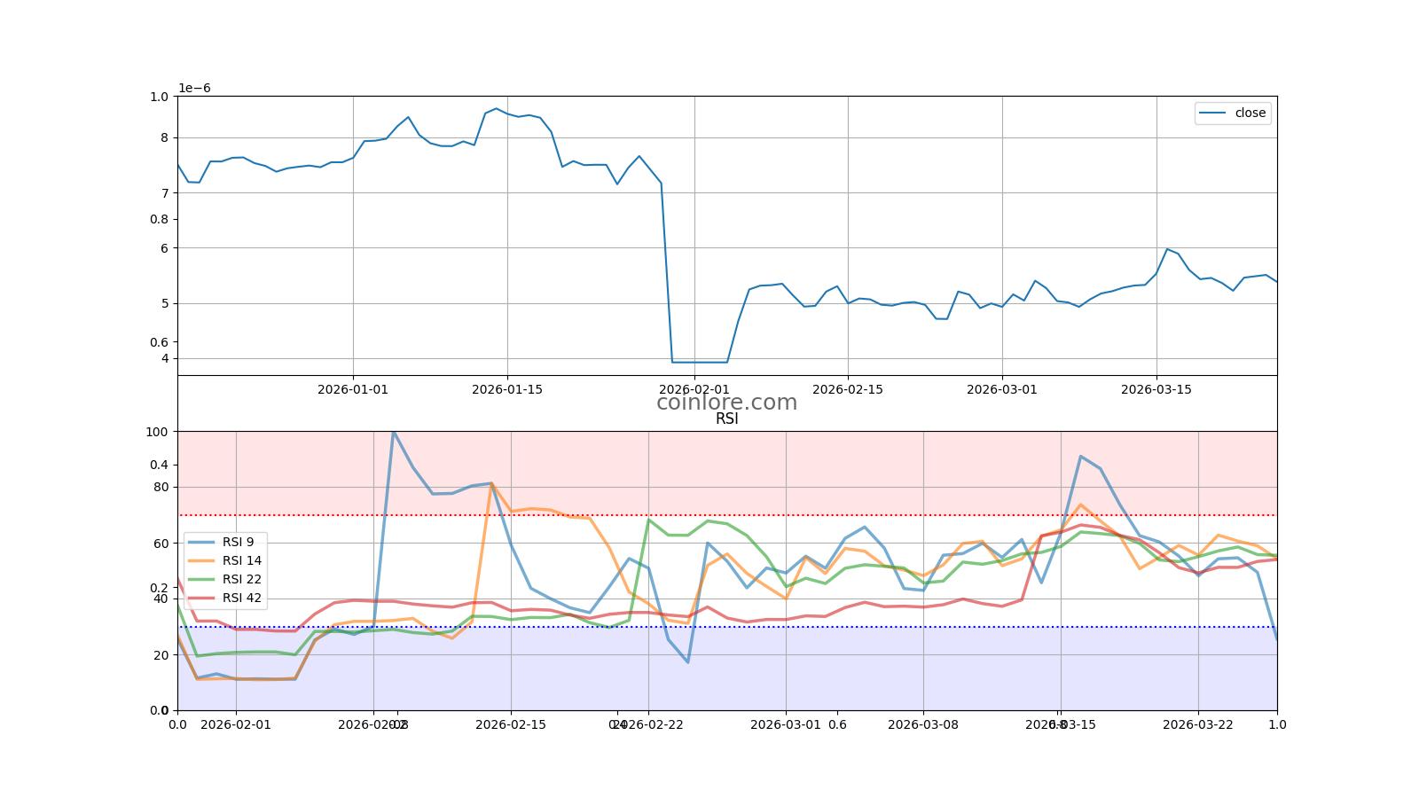 FansTime RSI indicator