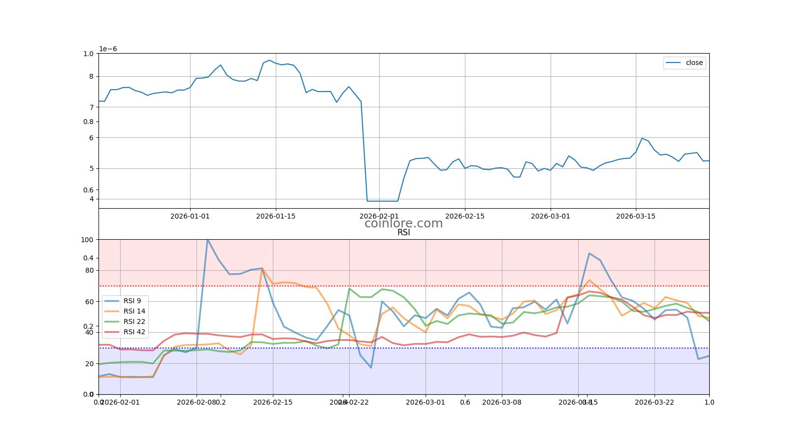 FansTime RSI indicator