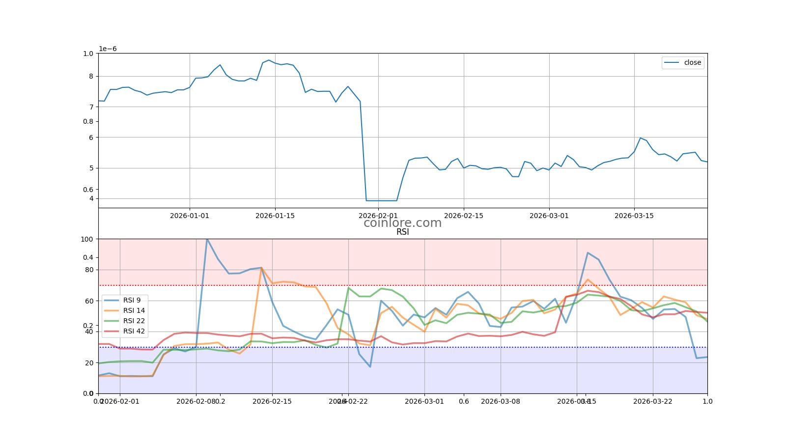 FansTime RSI indicator