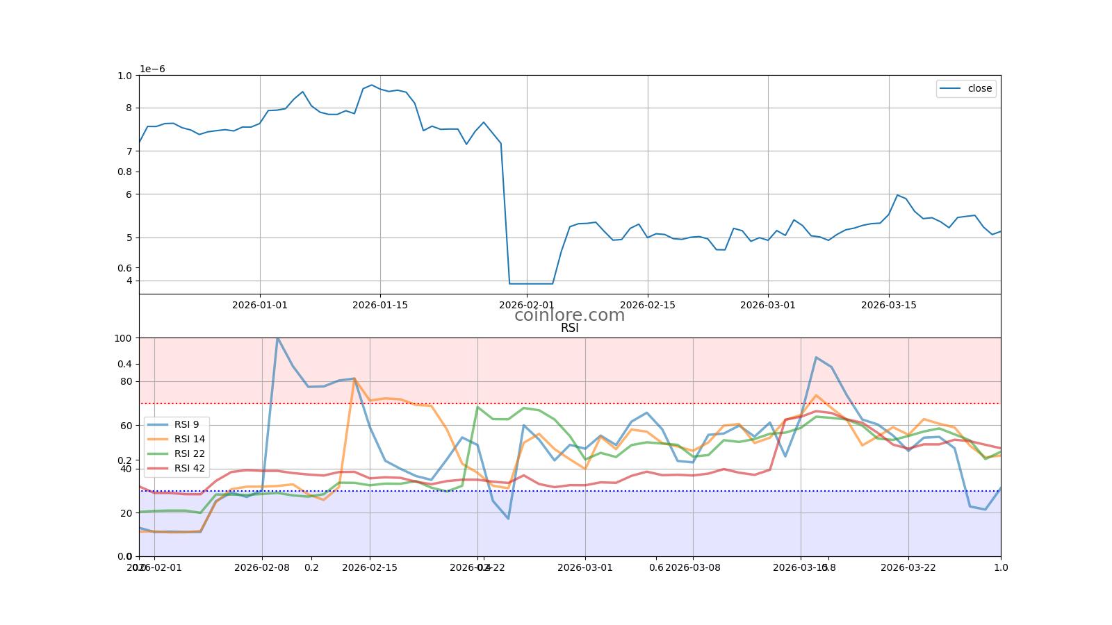 FansTime RSI indicator