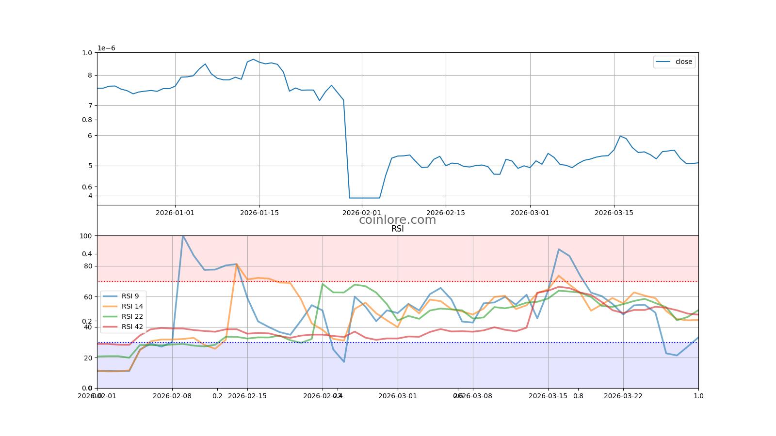 FansTime RSI indicator