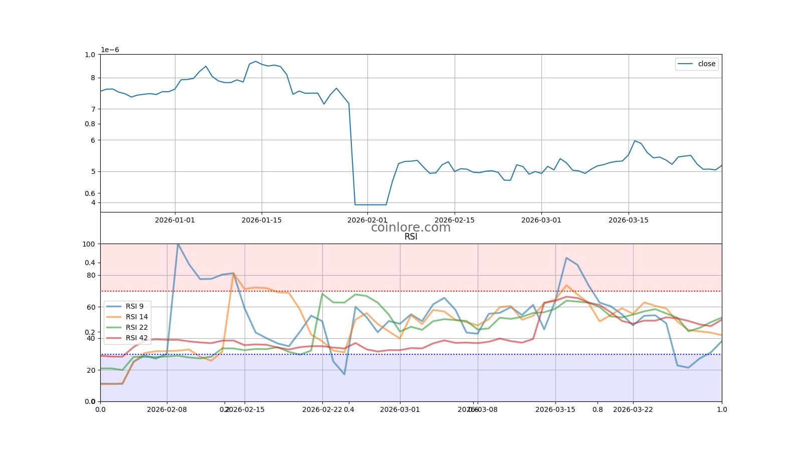 FansTime RSI indicator
