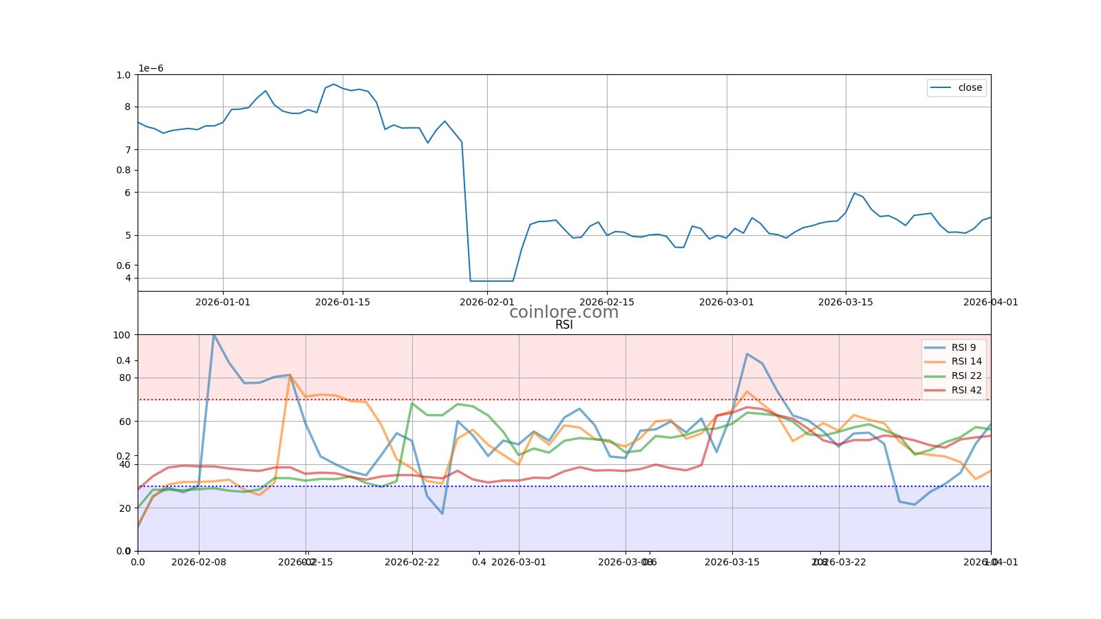 FansTime RSI indicator