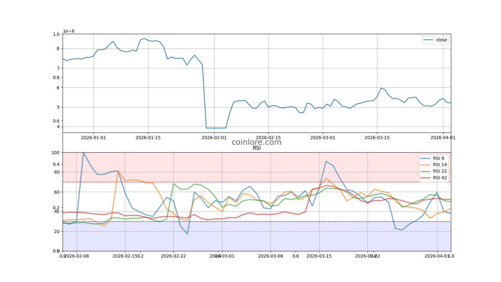 FansTime RSI indicator