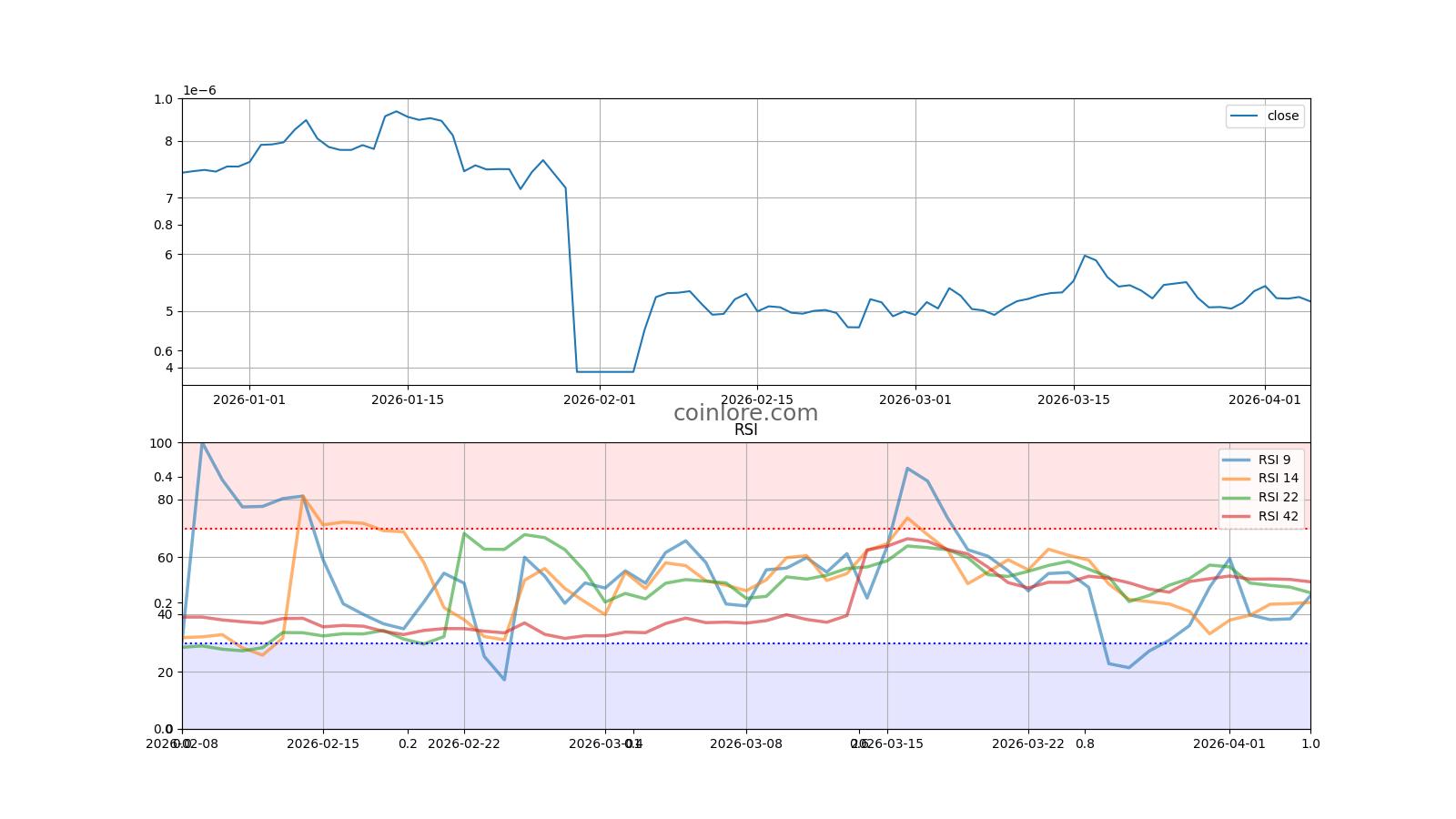 FansTime RSI indicator