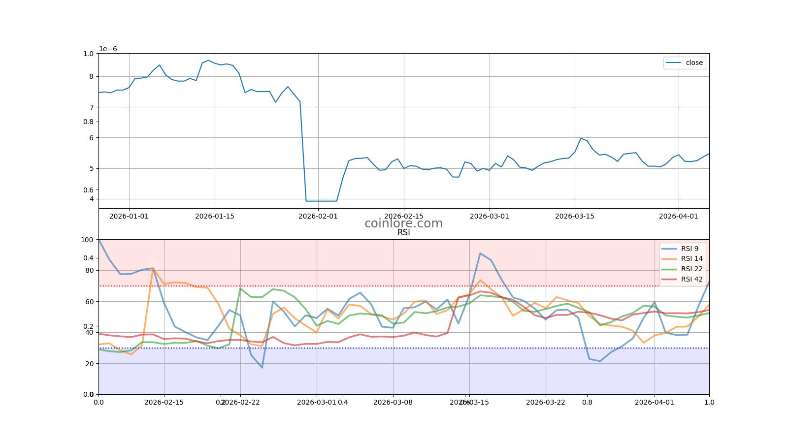 FansTime RSI indicator