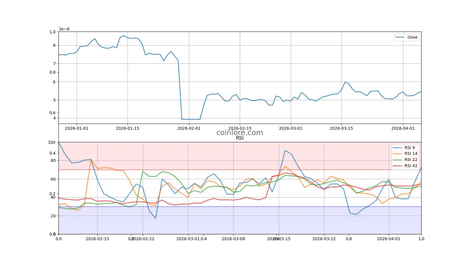 FansTime RSI indicator