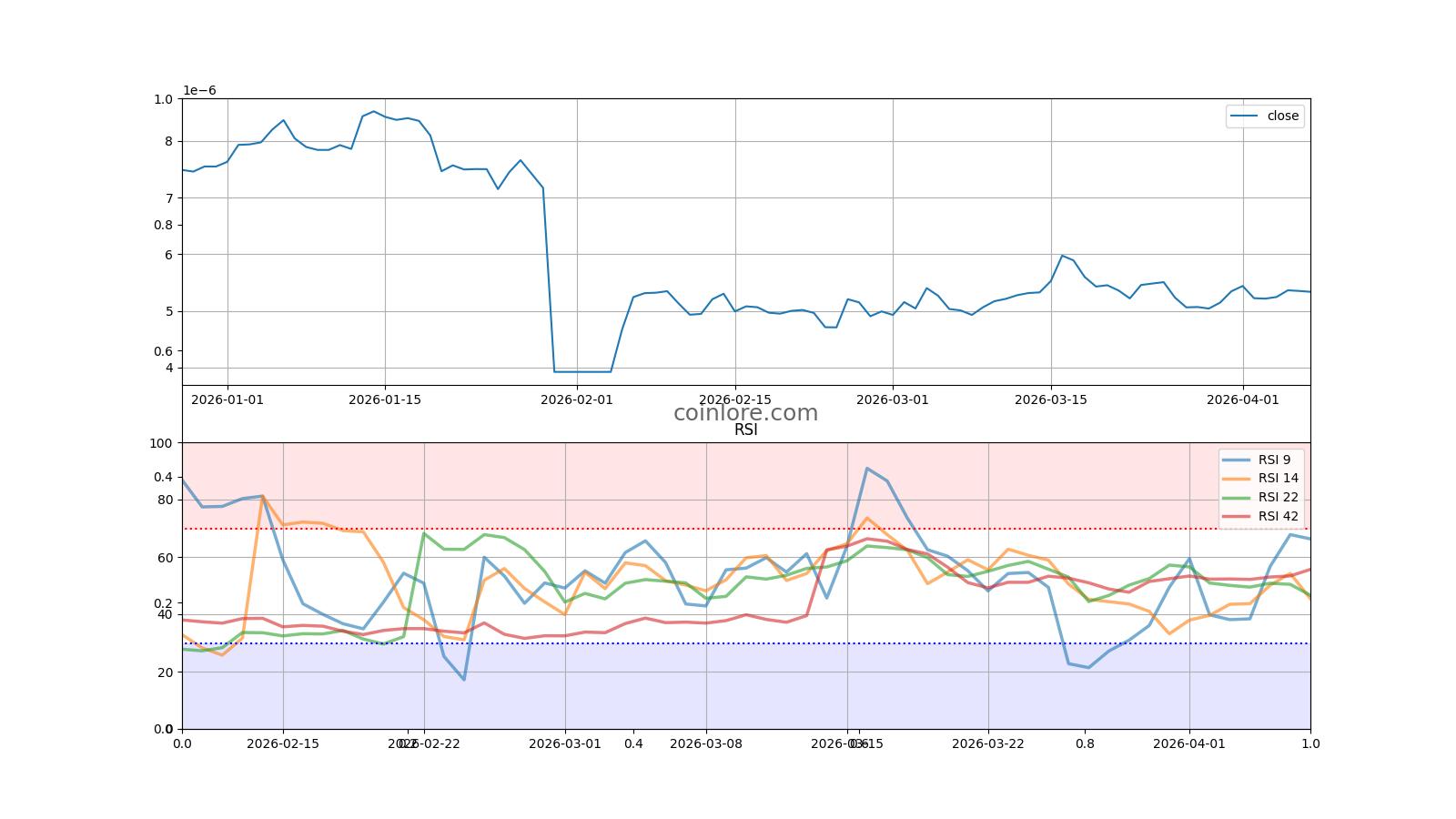 FansTime RSI indicator