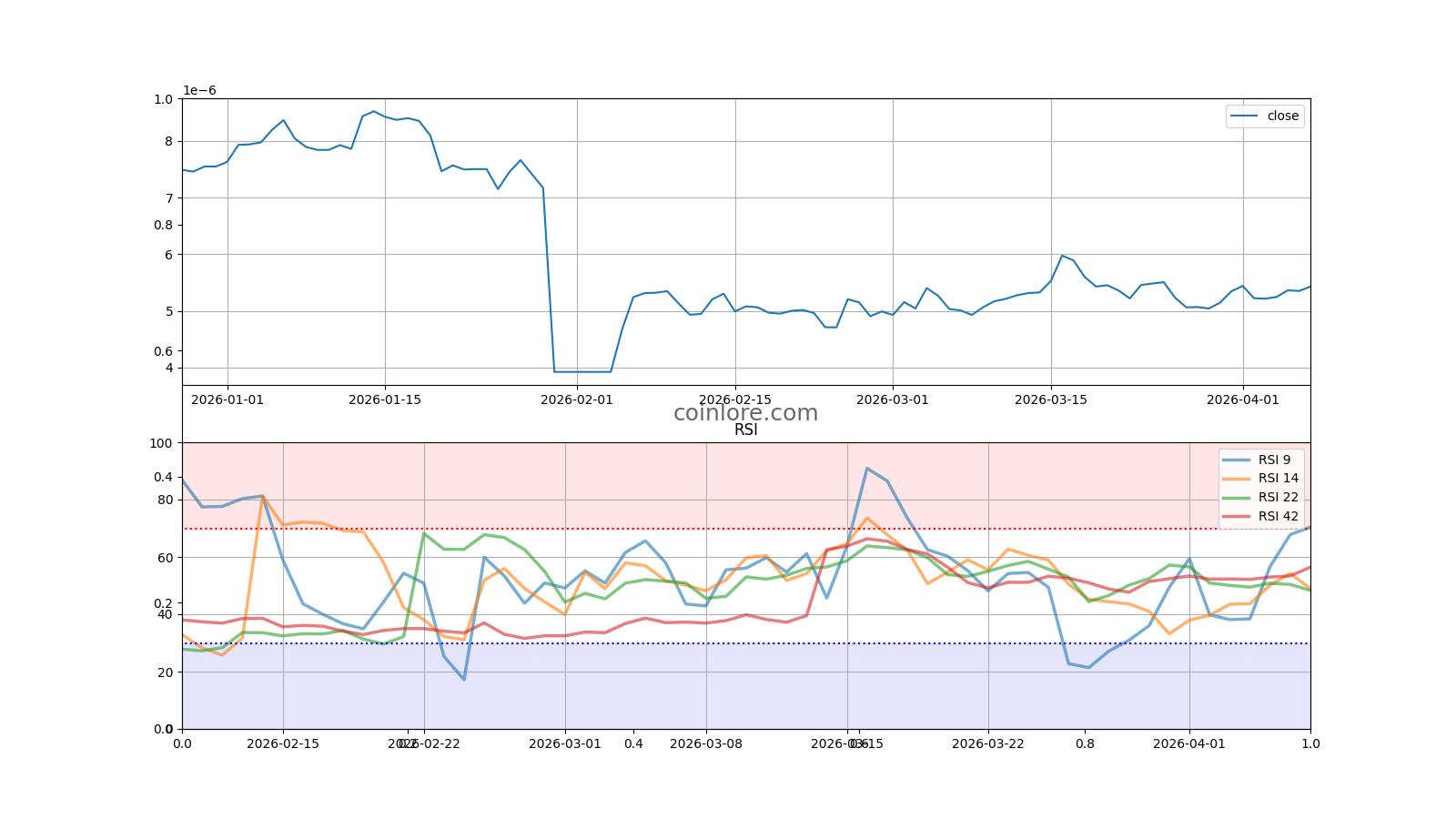 FansTime RSI indicator
