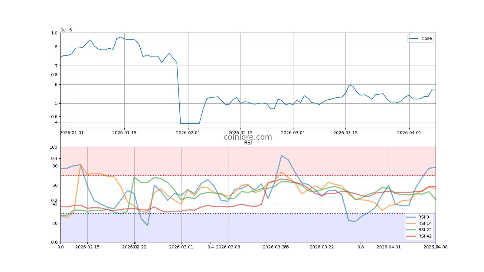 FansTime RSI indicator