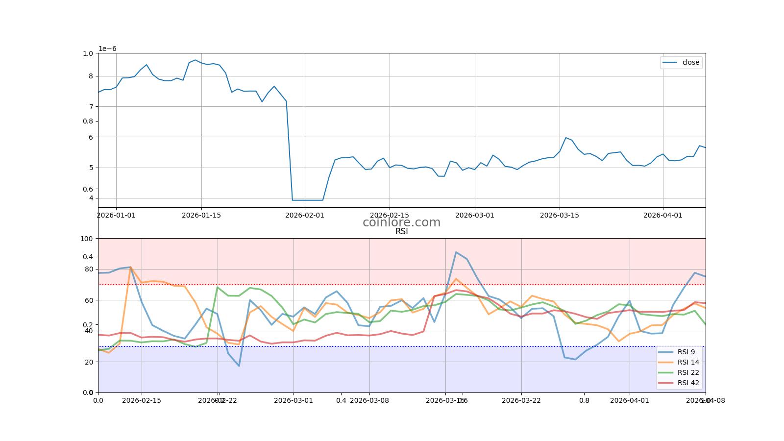 FansTime RSI indicator