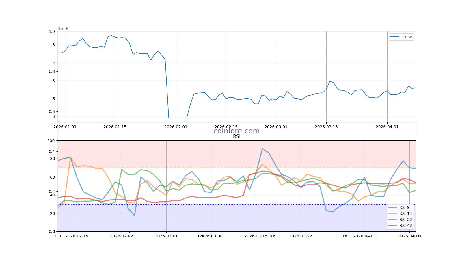 FansTime RSI indicator
