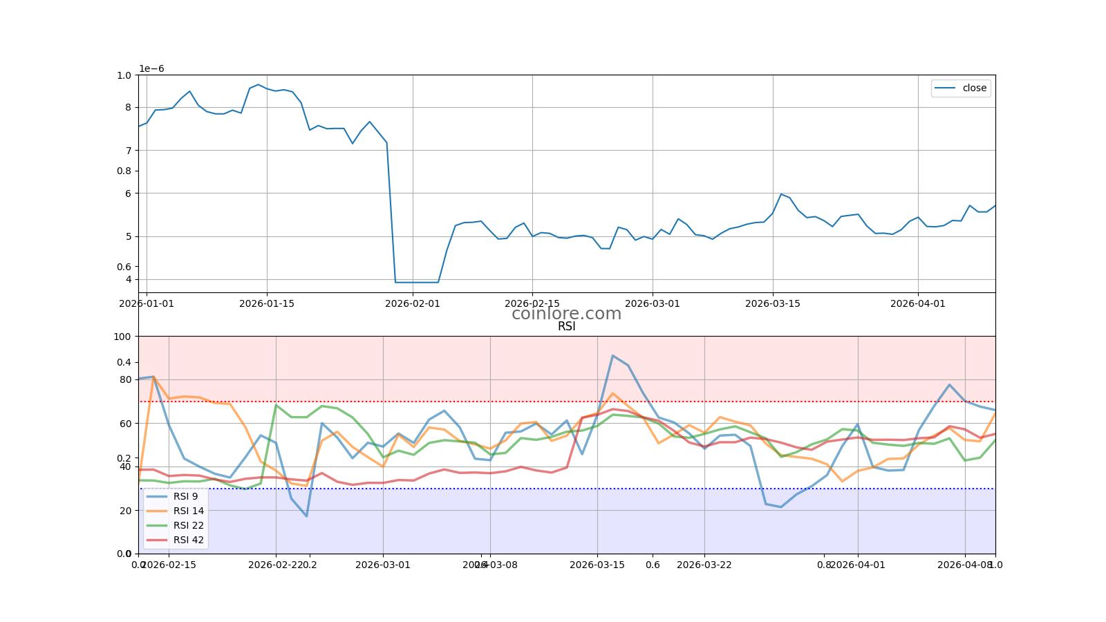 FansTime RSI indicator