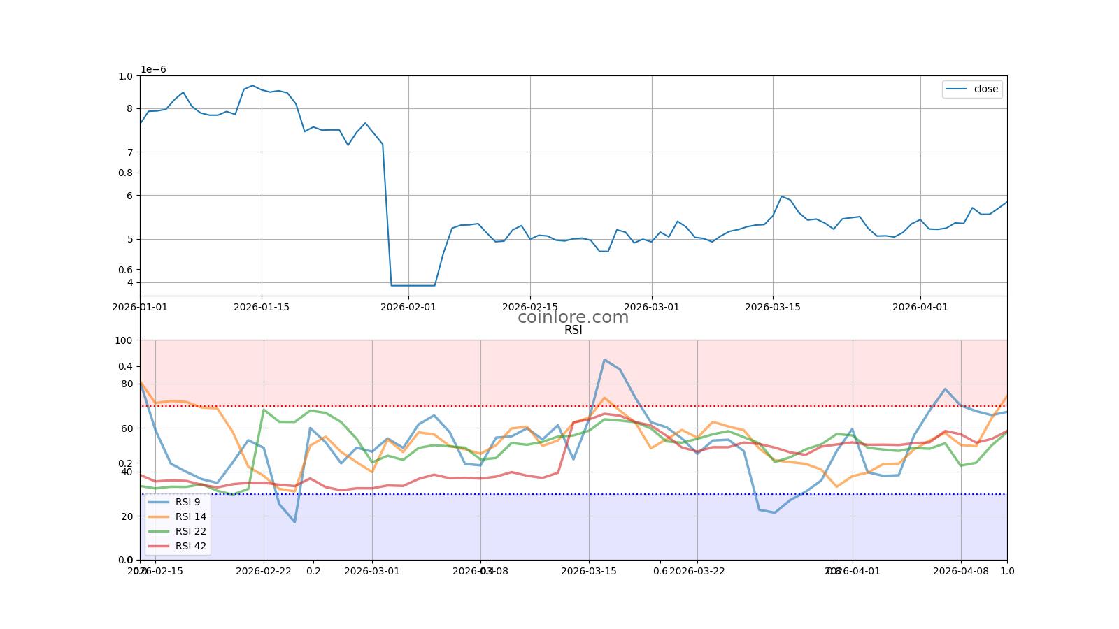 FansTime RSI indicator