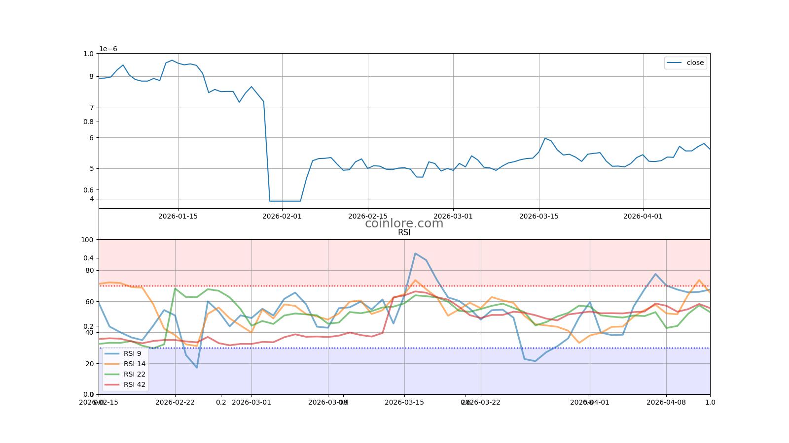 FansTime RSI indicator