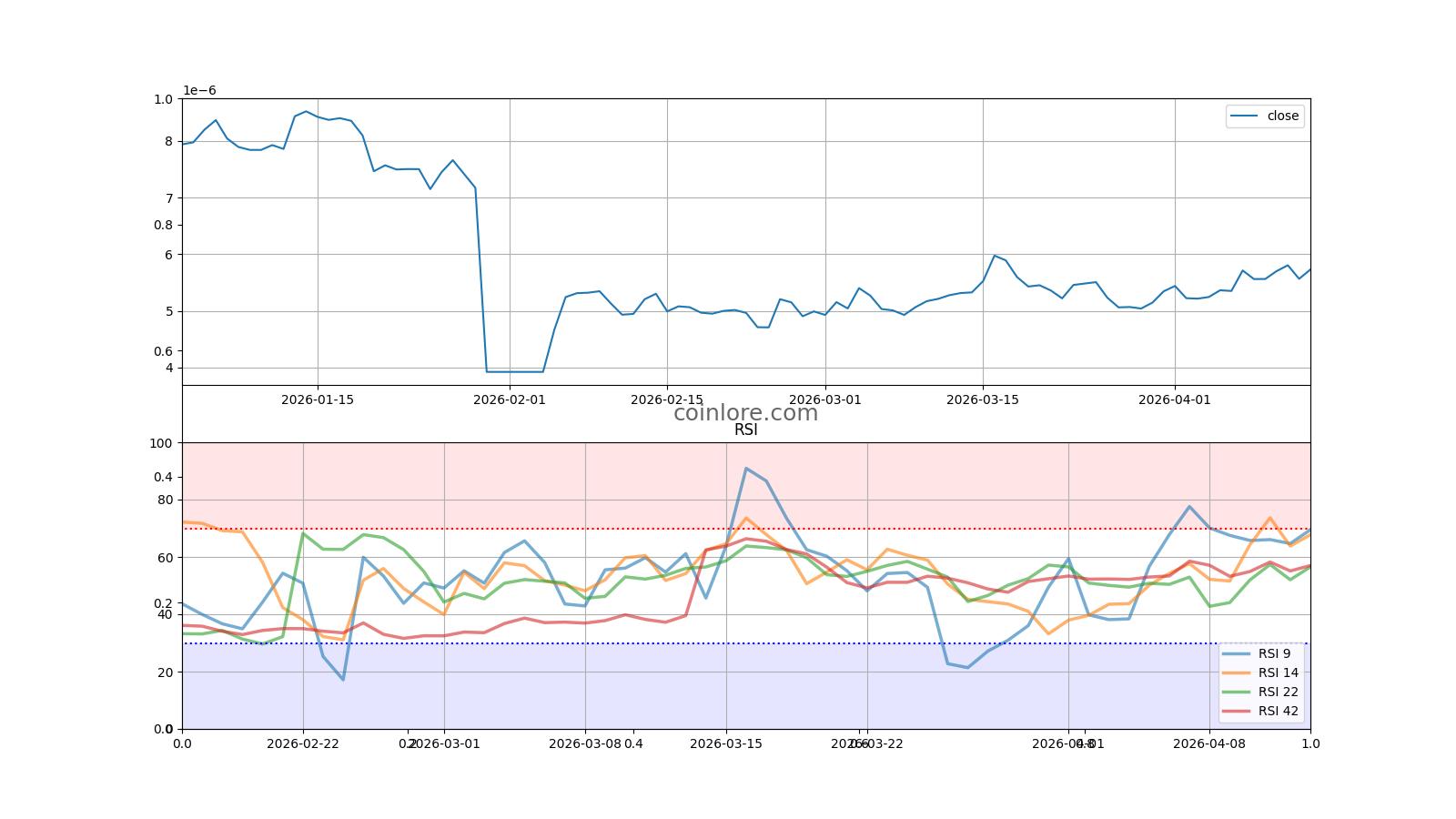 FansTime RSI indicator