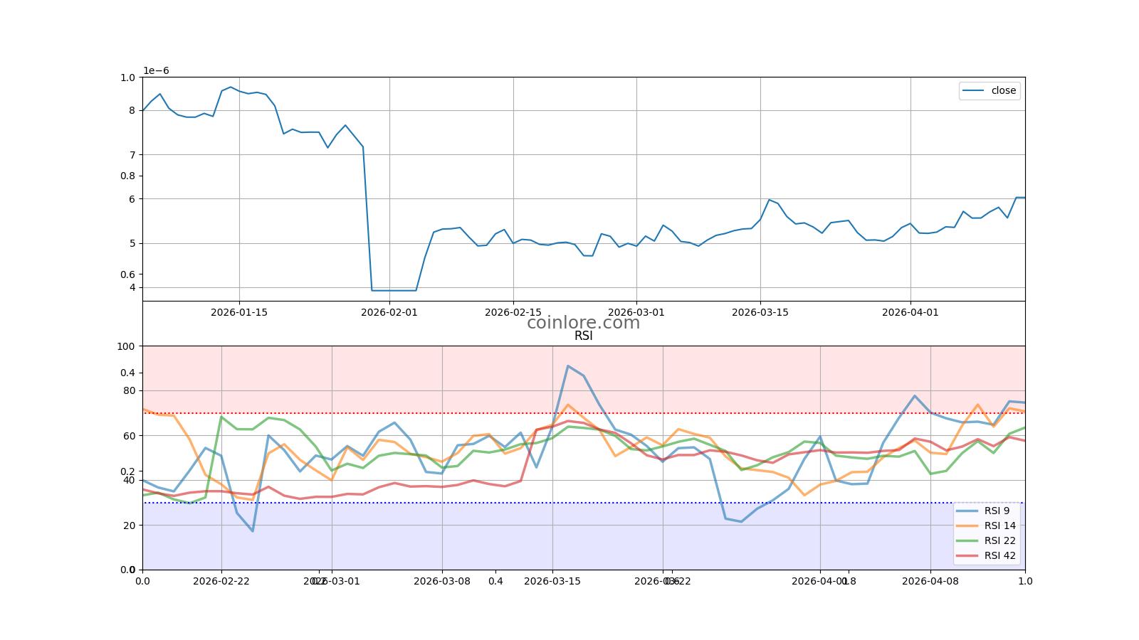 FansTime RSI indicator