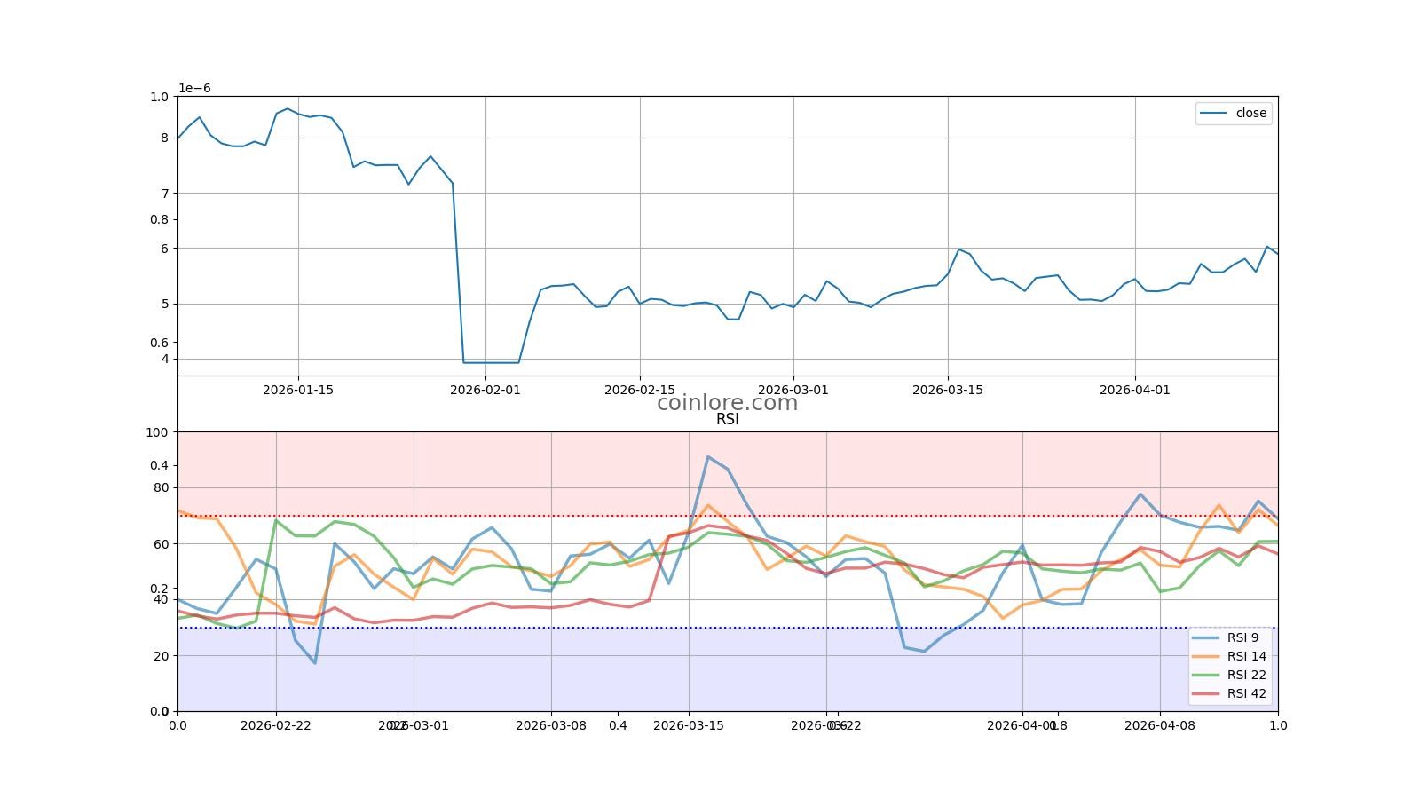 FansTime RSI indicator