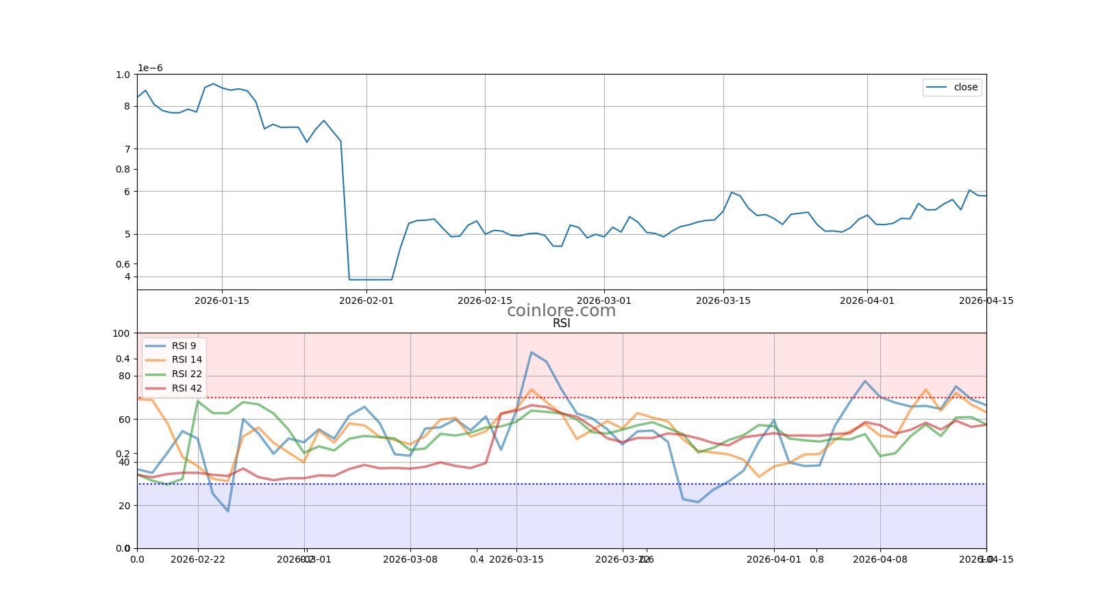 FansTime RSI indicator