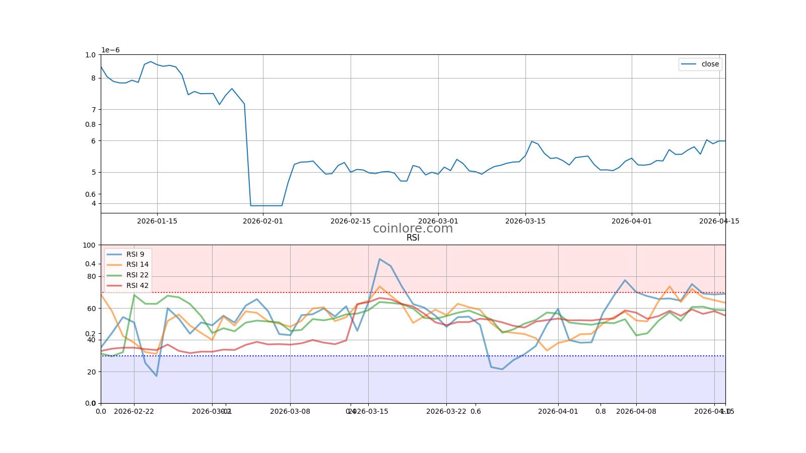 FansTime RSI indicator