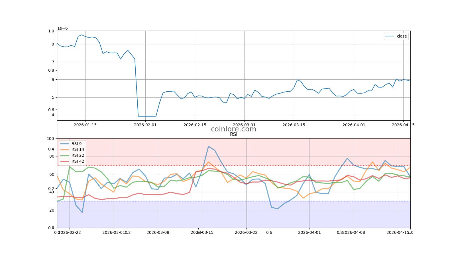 FansTime RSI indicator