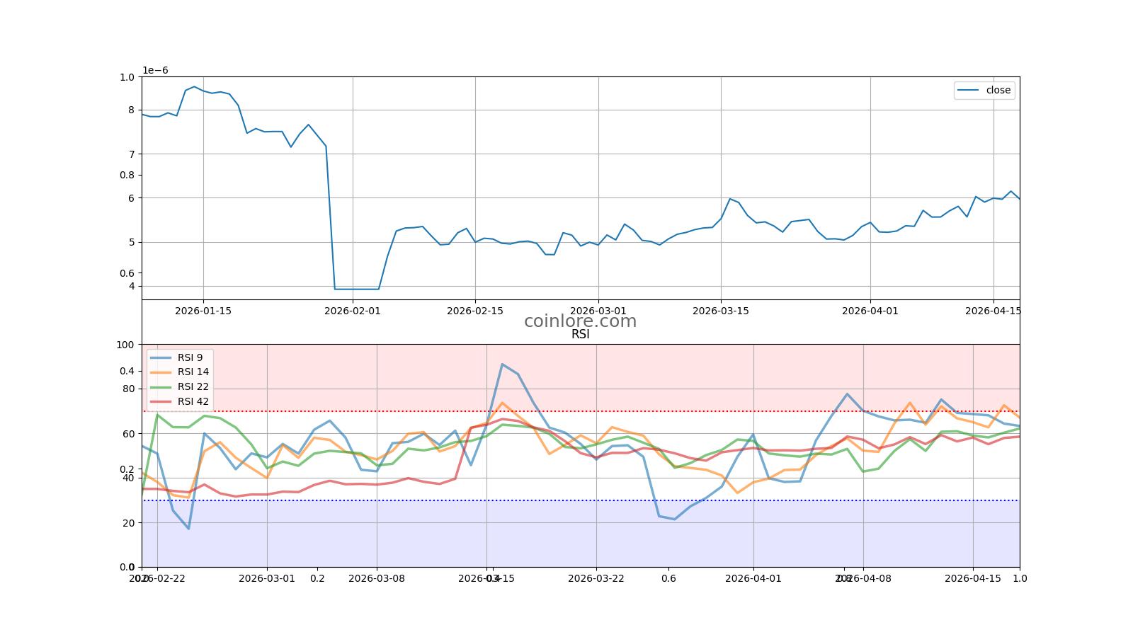 FansTime RSI indicator