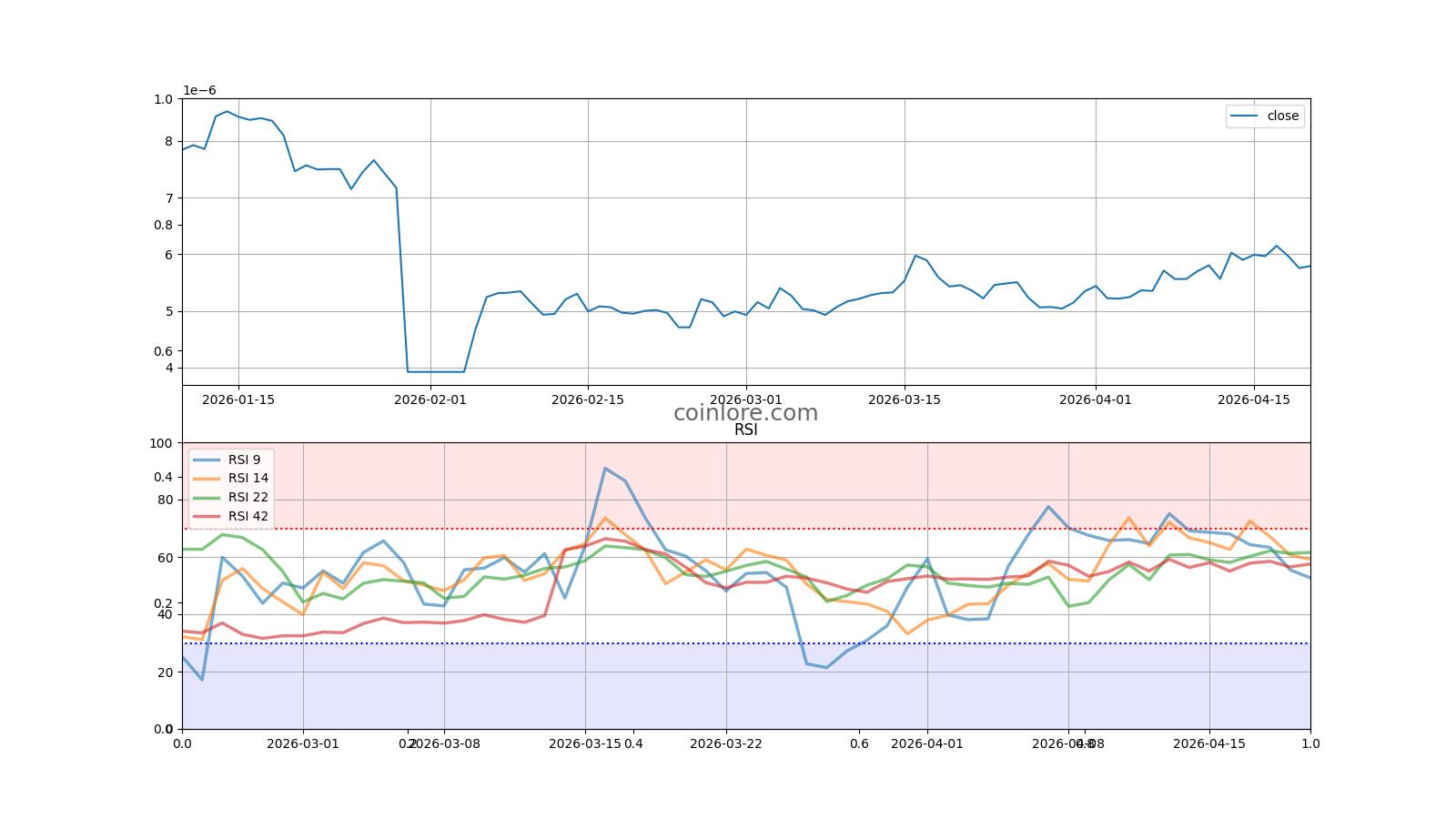 FansTime RSI indicator