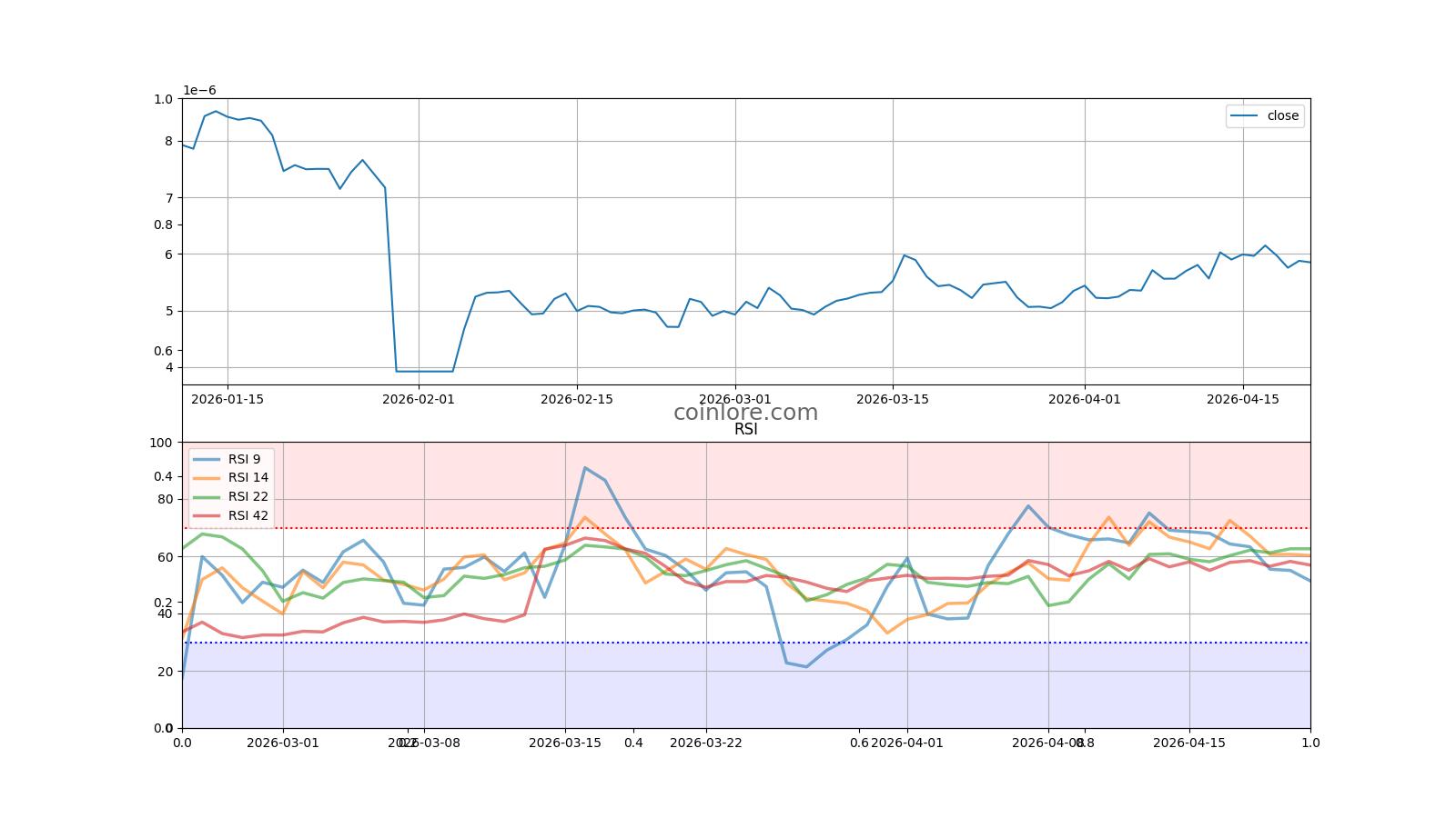 FansTime RSI indicator