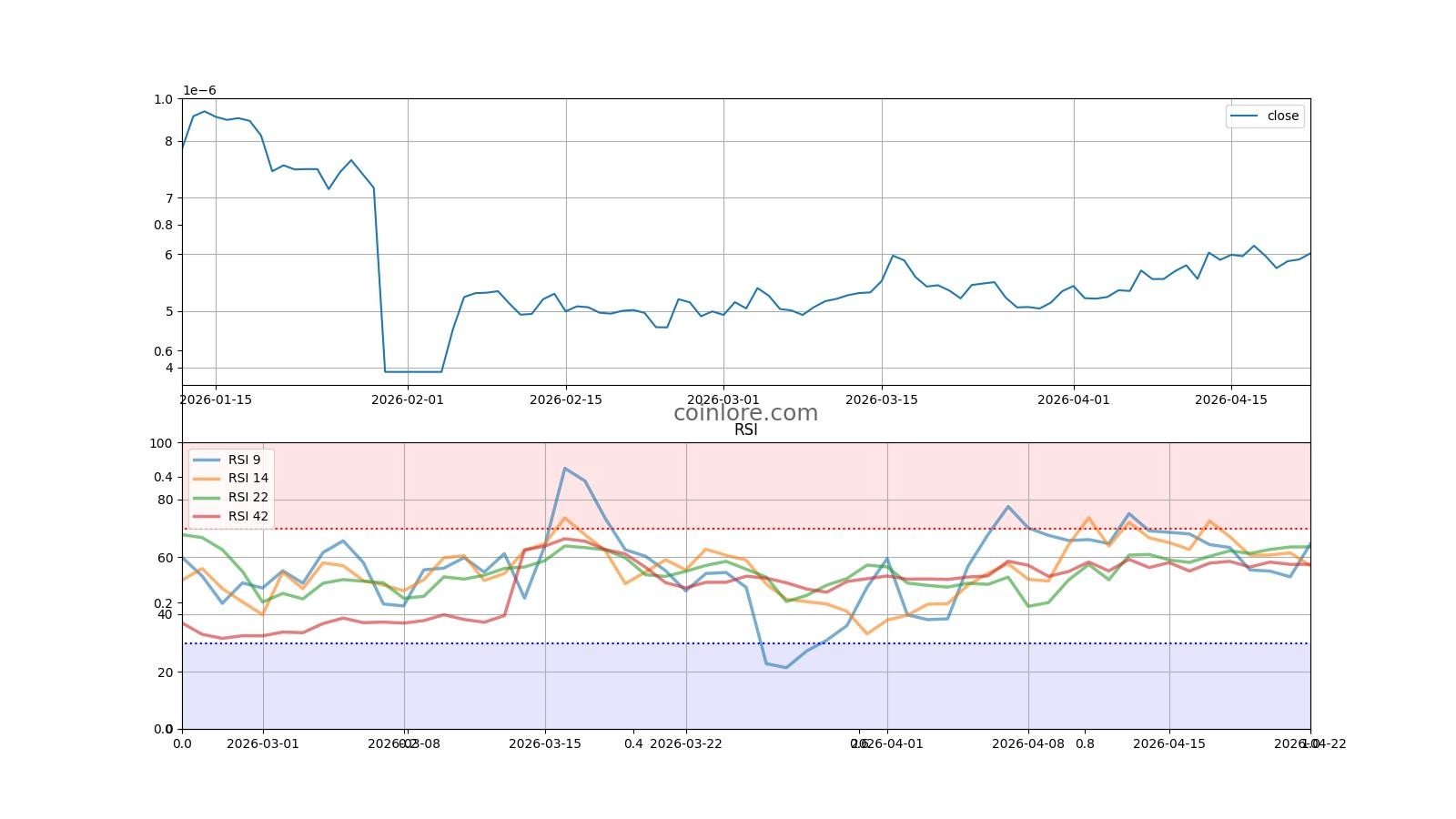 FansTime RSI indicator