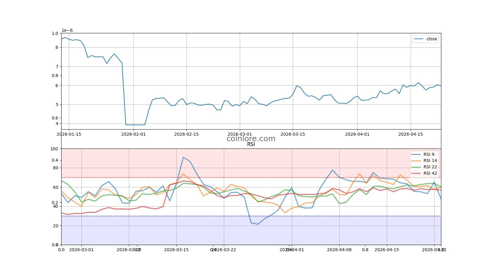 FansTime RSI indicator