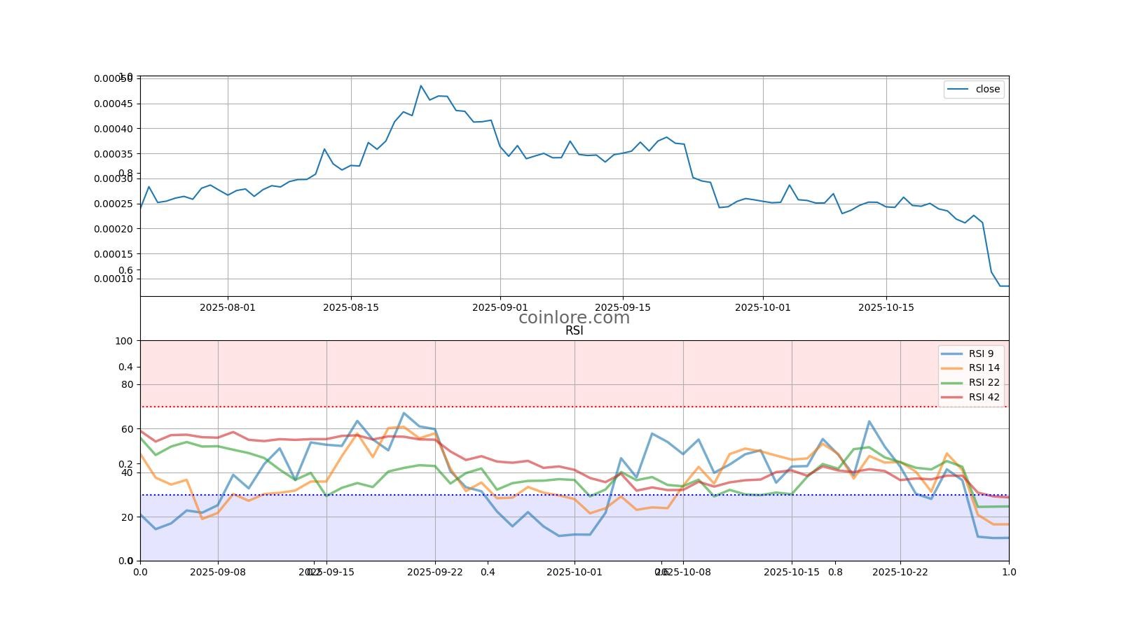 Fanton RSI indicator